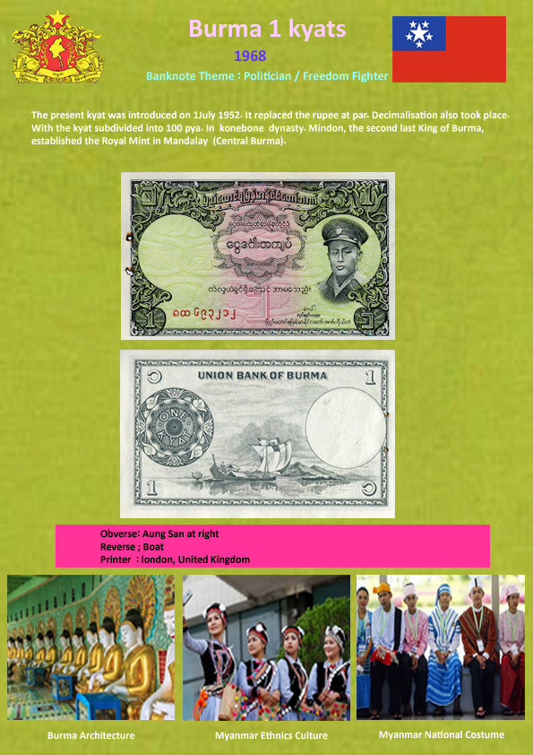 Burma 1 Kyat 1968 Sheets Information with Real 2 Banknotes ...
